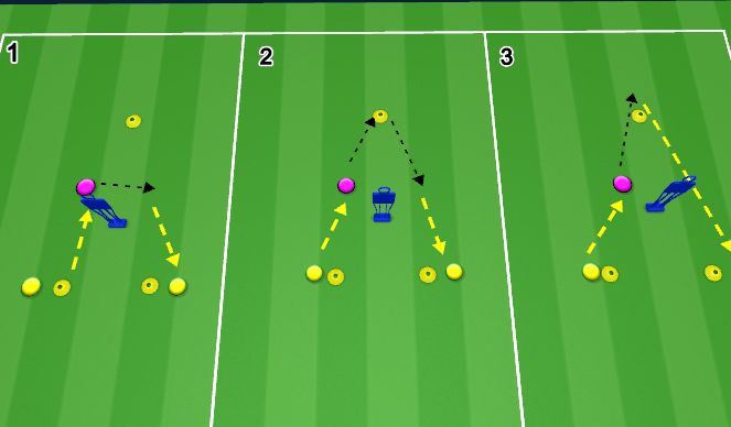 Football/Soccer: Ball Control (Technical: Ball Control, Advanced)