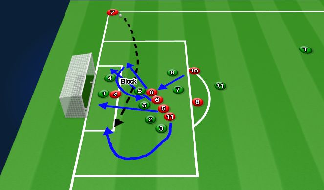 Football/Soccer: Standard Corner Routine (Set-Pieces: Corners, Academy ...