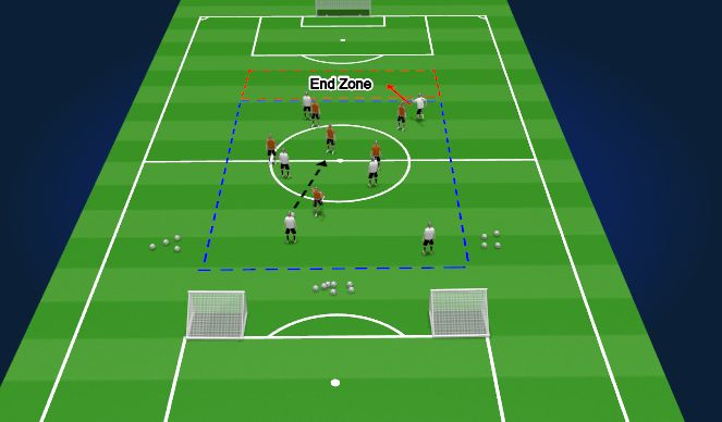 Football/Soccer: UEFA B - Module 4 OOP Delivery (Tactical: Defensive ...