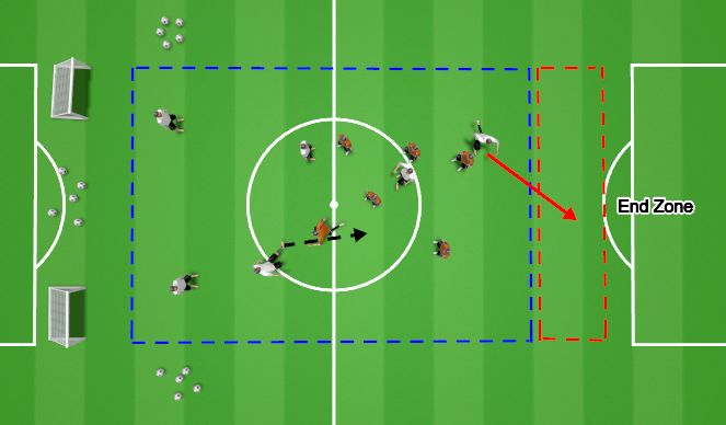 Football/Soccer: UEFA B - Module 4 OOP Delivery (Tactical: Defensive ...