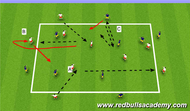 Football/Soccer: HYSC U11-14 week1 build up play (Functional: Midfielder, Academy Sessions)