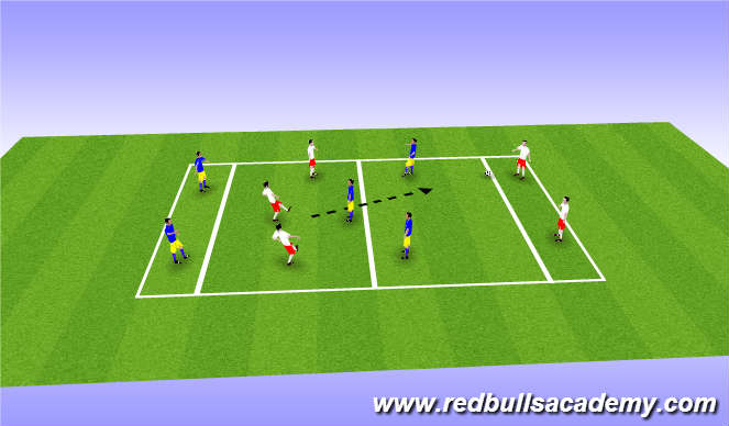 Football/Soccer: HYSC HORNETS U11 attacking (Technical: Attacking ...