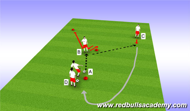 Football/Soccer: HYSC powerline/lightning U15G (Tactical: Possession ...