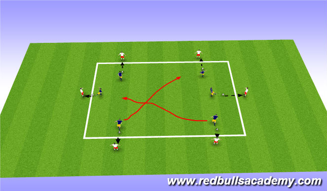 Football/Soccer: game day warm up activitys (Warm-ups, Academy Sessions)