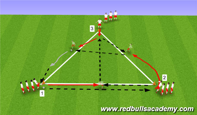 Football/Soccer: HYSC Rockets U14G Triangle combinations (Technical ...