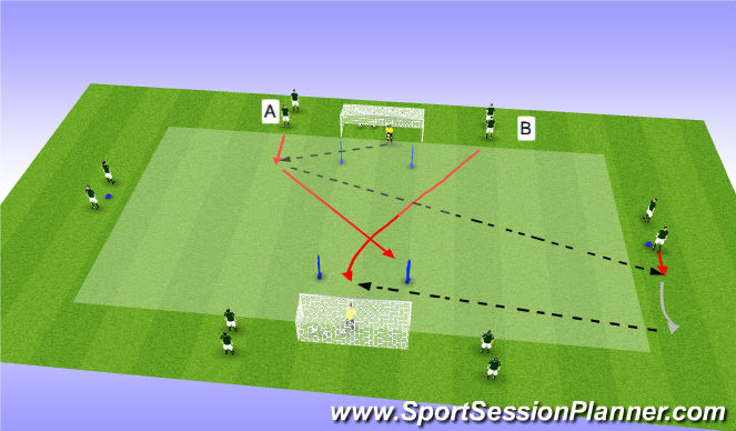 Football/Soccer: crossing and finishing (Technical: Crossing ...