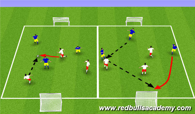 Football/Soccer: HYSC Fire U12B 2v1 (Tactical: Combination play ...