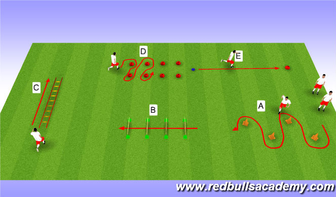 Football/Soccer: HYSC Speed Agility Quickness COURSE (Physical: Agility ...