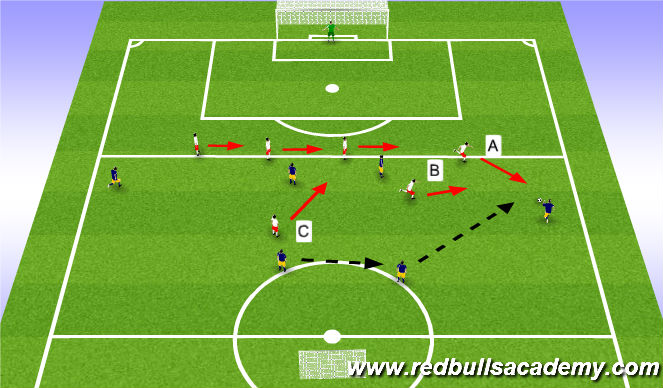 Football/Soccer: HYSC Powerline/Lightning U15 JV effective pressing ...