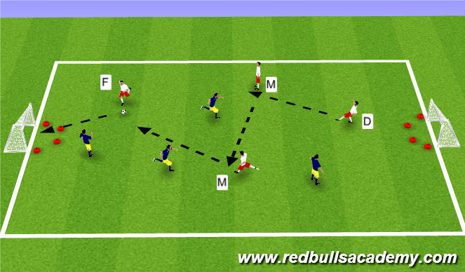 Football/Soccer: HYSC Development Program Week 4 Attacking Moves 1v1 (Technical: Attacking ...