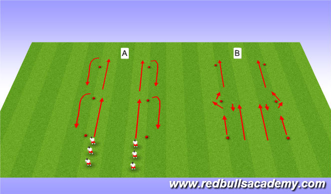 Football/Soccer: HYSC SAQ/1v1 Creative Moves (Technical: Attacking skills, Academy Sessions)