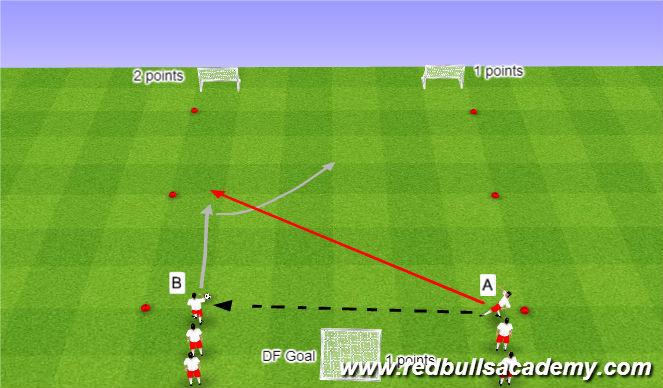 Football/Soccer: HYSC SAQ/Changes of direction (Technical: Attacking skills, Academy Sessions)