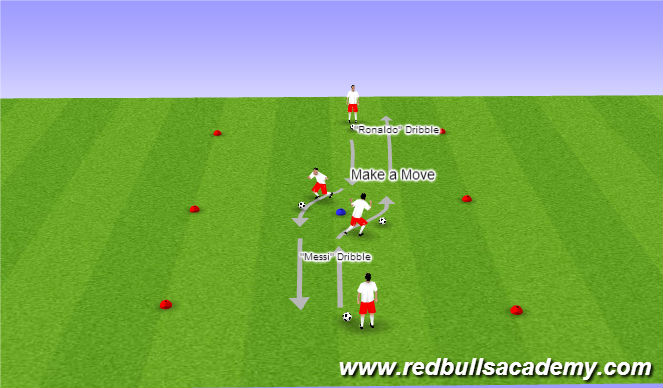 Football/Soccer: HYSC Week 2 1st-3rd grade Development program (schools), Moves (Technical ...