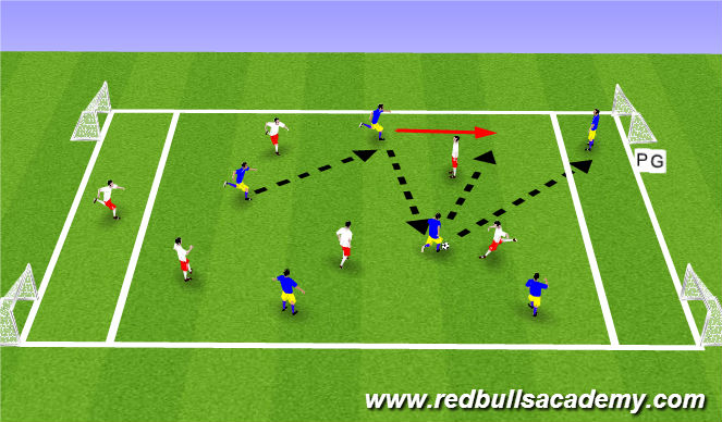 Football/Soccer: HYSC Powerline Passing Combinations (Tactical ...