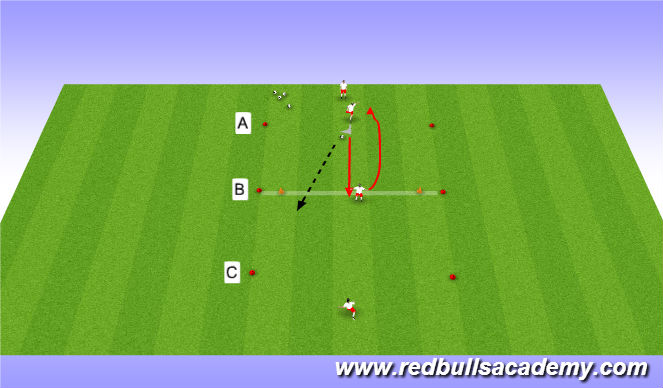 Football/Soccer: HYSC Finishing (Technical: Shooting, Academy Sessions)