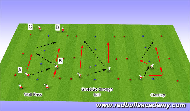 Football/Soccer: HYSC SAQ 2v1 Passing Combinations To Goal (Technical ...