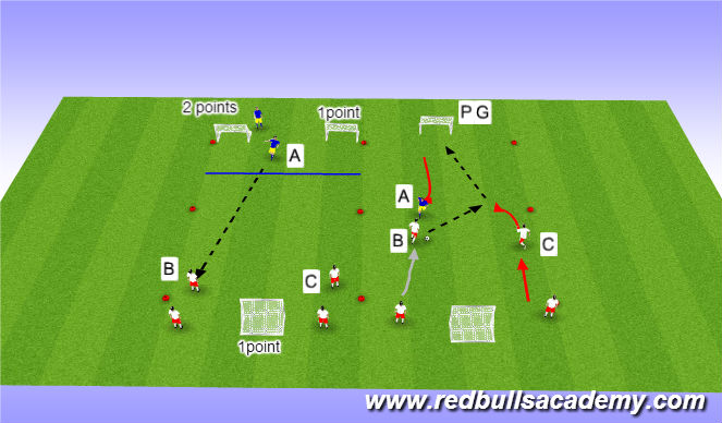 Football/Soccer: HYSC SAQ 2v1 Passing Combinations To Goal (Technical: Passing & Receiving ...