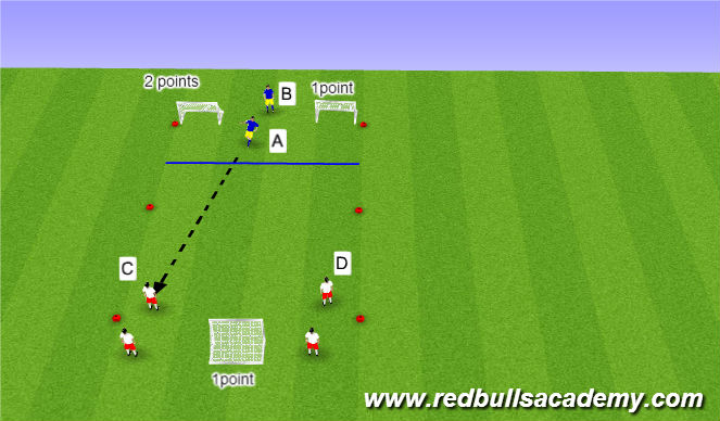 Football/Soccer: HYSC Hornets 2v1 Passing combinations (Tactical ...