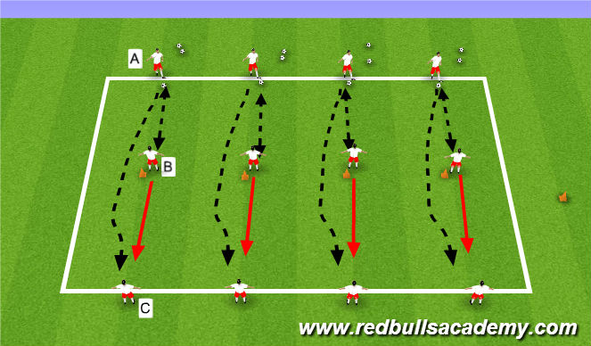 Football/Soccer: HYSC lofted passing (Technical: Passing & Receiving ...