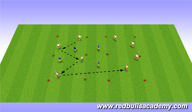 Football/Soccer: HYSC Wildcats Lofted Passing/Crossing (Technical ...