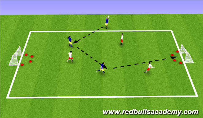 Football/Soccer: HYSC Week9 Development Program Teams Shooting ...