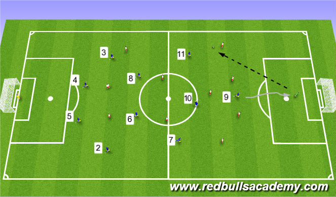 Football/Soccer: NSCAA Teach team in Effective transition to defend in ...