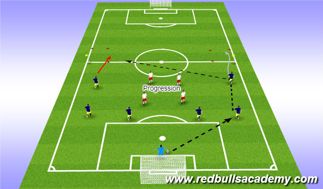Football/Soccer: NSCAA Match Analysis Premier changing the point of ...