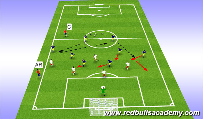 Football/Soccer: NSCAA Match Analysis Premier changing the point of ...