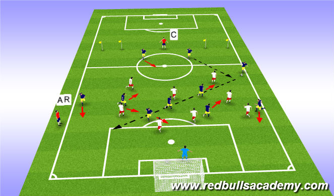 Football/Soccer: NSCAA Match Analysis Premier changing the point of ...