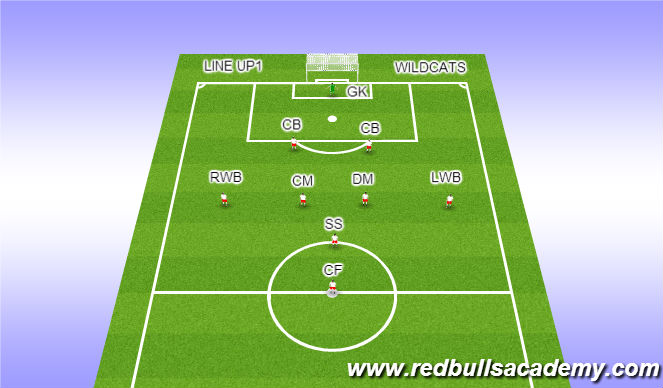 Football/Soccer: Wildcats line ups (Tactical: Position specific ...