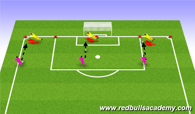 Football/Soccer: HYSC SAQ GK diving reactions (Goalkeeping: Agility ...