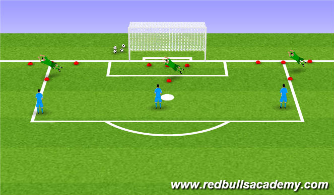 Football/Soccer: HYSC SAQ GK diving reactions (Goalkeeping: Agility ...