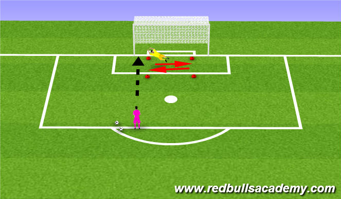 Football/Soccer: HYSC SAQ GK diving reactions (Goalkeeping: Agility ...