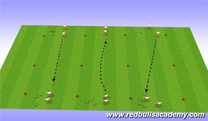 Football/Soccer: HYSC Hornets Lofted Passing (Technical: Passing ...