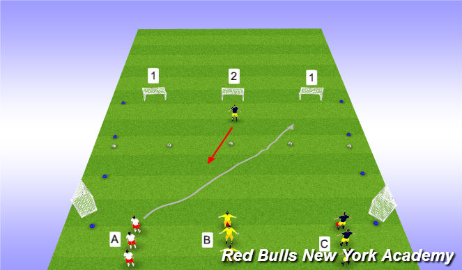 Football/Soccer: HYSC week 1 (Technical: Attacking skills, Academy Sessions)