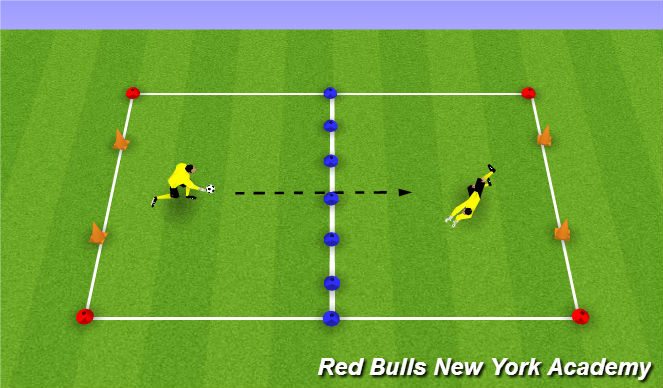 Football/Soccer: HYSC Week 2 SAQ, GK developing Handling reactions ...