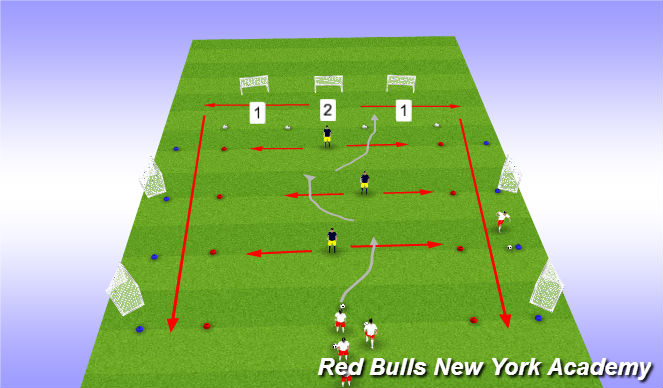 Football/Soccer: HYSC Week 1 Development Program Schools Attacking 1v1 Creative Player Mentality ...