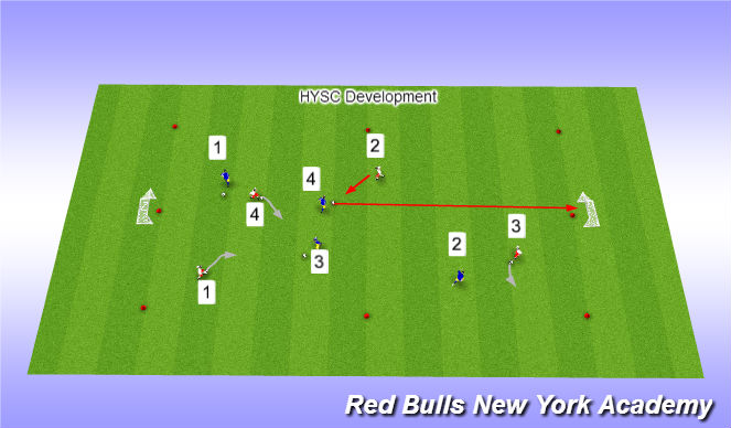 Football/Soccer: HYSC Week 5 Development Program Schools Mid Season ...