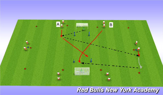 Football/Soccer: HYSC Powerline Crossing (Technical: Crossing ...