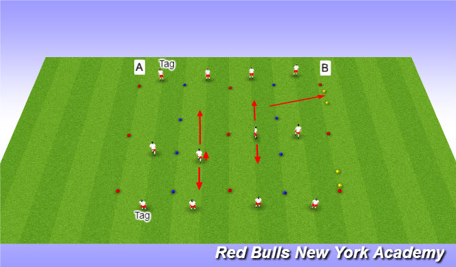 Football/Soccer: HYSC Week 7 Development Program Team Training Stop starts unballance ,momentum ...