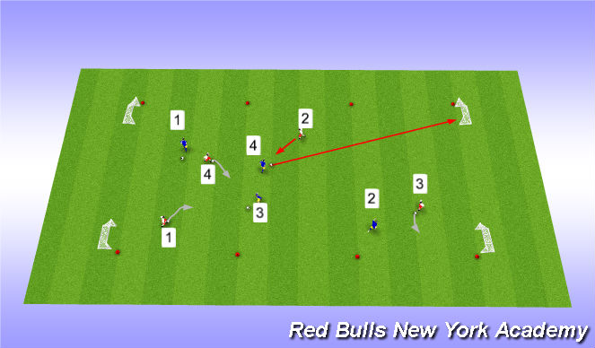 Football/Soccer: HYSC Summer Select Session 10 Conditioned Game ...