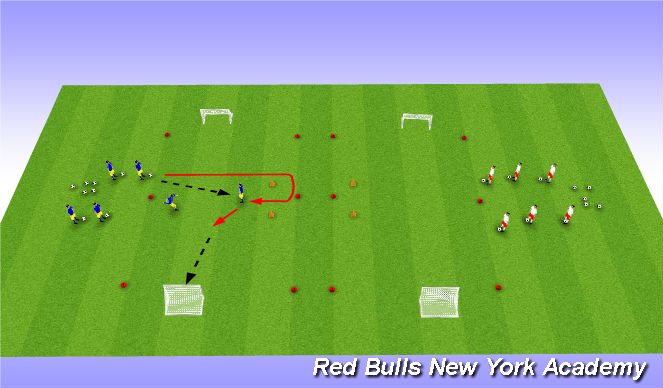 Football/Soccer: SAQ Shooting (Technical: Shooting, Academy Sessions)