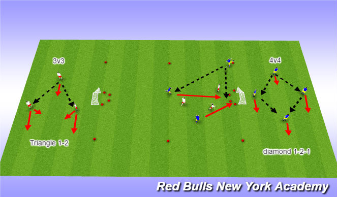 Football/Soccer: HYSC Winter Select Week 4 Defending 2v1 & 2v2 Pressure, Cover Transition ...
