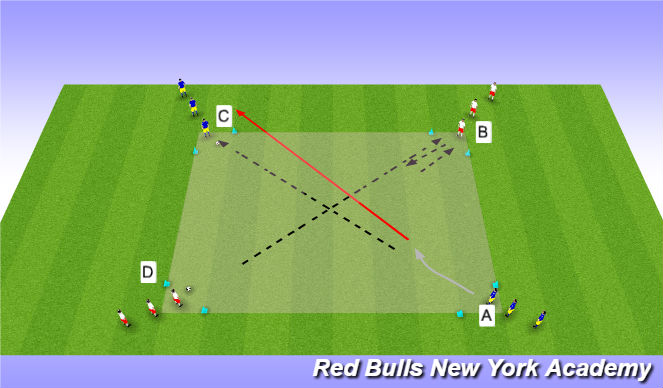 Football/Soccer: HYSC Week 2 Development Program Team Training Attacking options 1v1+1 (Tactical ...