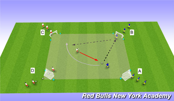 Football/Soccer: HYSC Week 2 Development Program Team Training Attacking options 1v1+1 (Tactical ...
