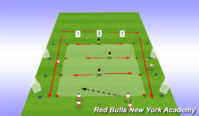 Football/Soccer: HYSC Week 3 DP Program Schools Attacking Options 2v1 combination play or ...