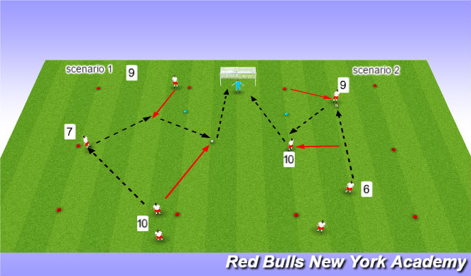 Football/Soccer: HYSC SAQ Week 8 Striking / Finishing Techniques ...