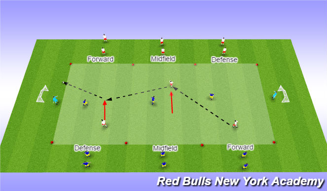 Football/Soccer: HYSC SAQ Week 8 Striking / Finishing Techniques ...