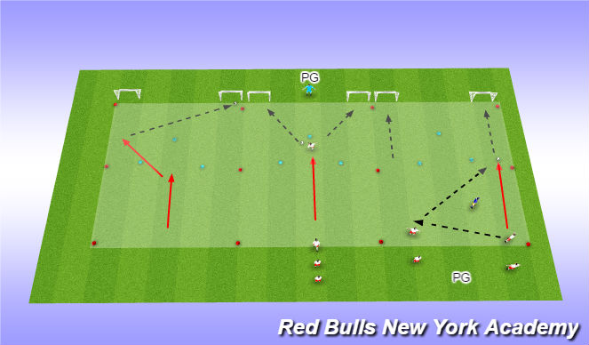 Football/Soccer: HYSC Finishing 2v1 (Technical: Shooting, Academy Sessions)