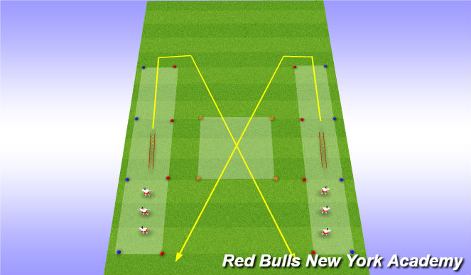 Football/Soccer: HYSC 1v1 (Technical: Attacking skills, Academy Sessions)